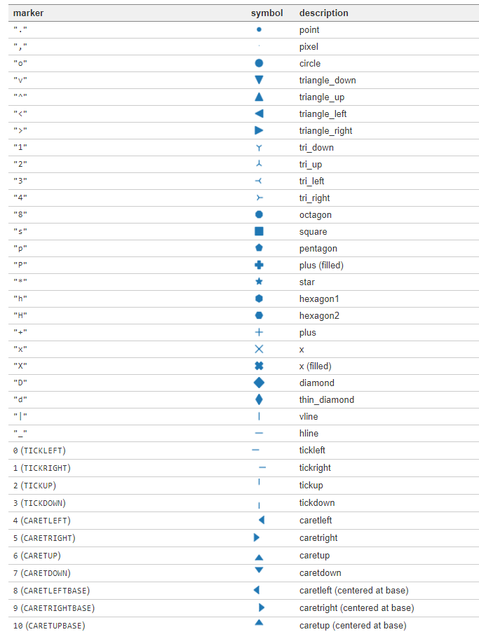Python+Matplotlib科研绘图_python mathregular-CSDN博客