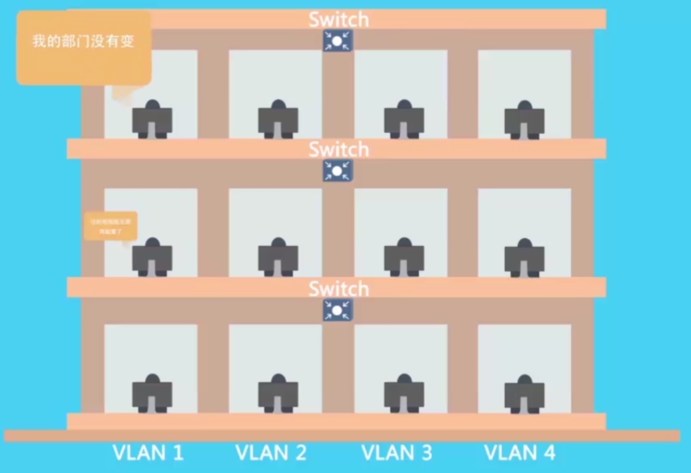 IP技术 -- 10 QinQ VLAN/Stacking VLAN_qinq和stacking-CSDN博客