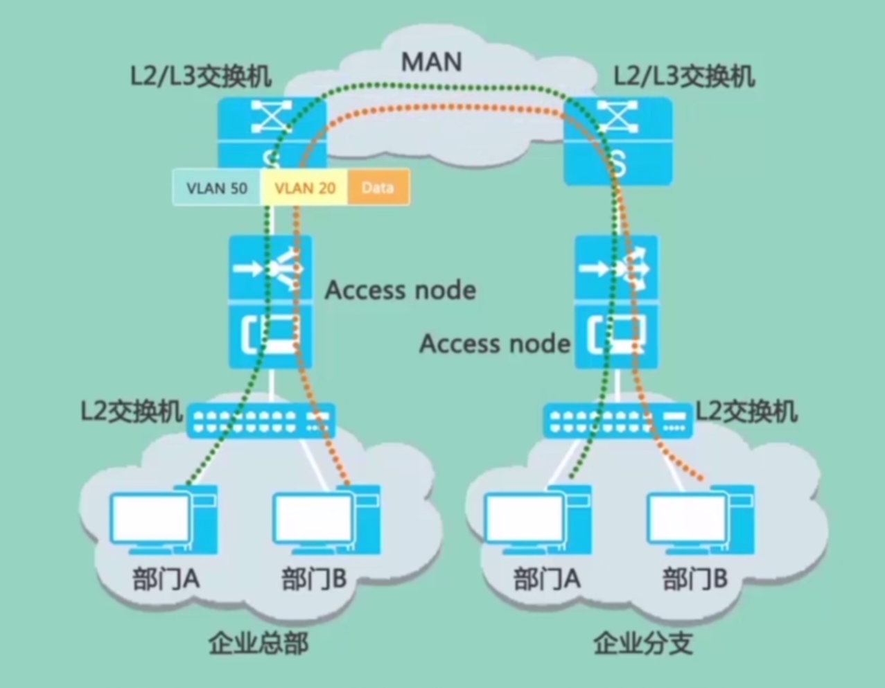 IP技术 -- 10 QinQ VLAN/Stacking VLAN_qinq和stacking-CSDN博客