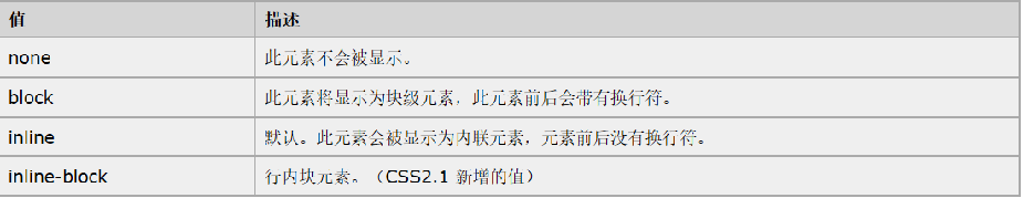 H5布局阶段一（display）_display: -webkit-box;-CSDN博客