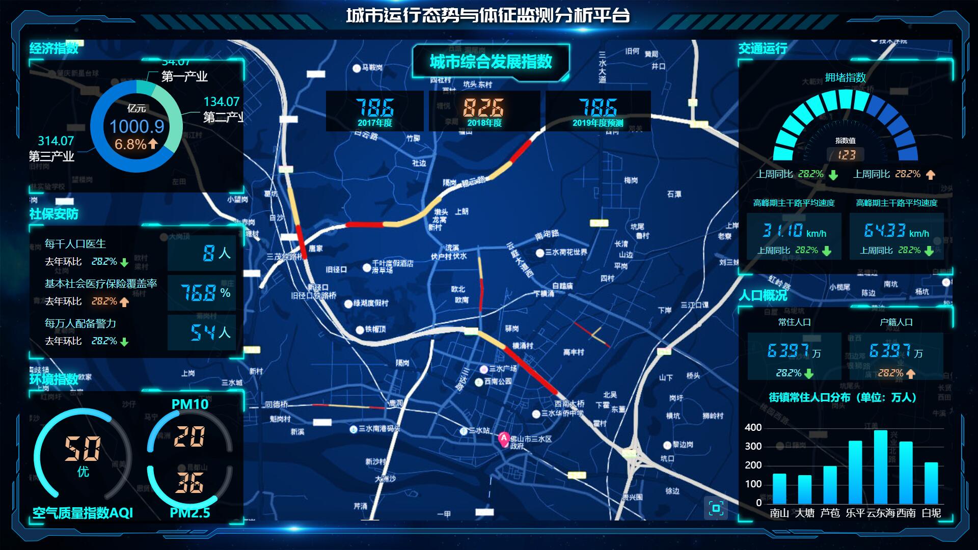 数据挖掘智慧城市运行态势大数据可视化分析前端html页面模板案例智慧城市代码html、css、javascript、bootstrap Csdn博客 9116
