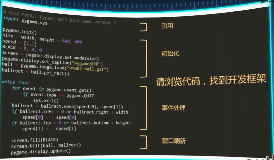 Python游戏开发——Pygame_python 游戏引擎-CSDN博客