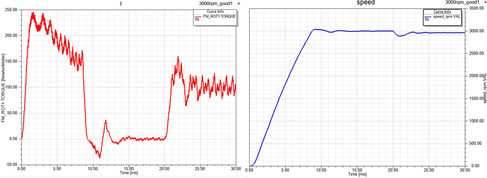 Simplorer—Maxwell联合仿真注意事项（结合实例讲解，和其他的教程类的不一样）_simplorer元件说明-CSDN博客