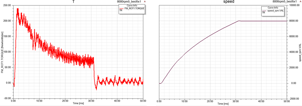 Simplorer—Maxwell联合仿真注意事项（结合实例讲解，和其他的教程类的不一样）_simplorer元件说明-CSDN博客