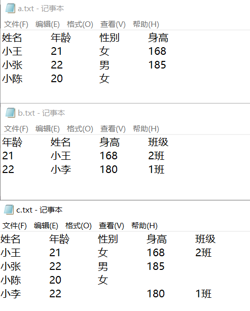 解决问题 Python将两个txt内容合并（筛选）atxt和atxt Csdn博客 