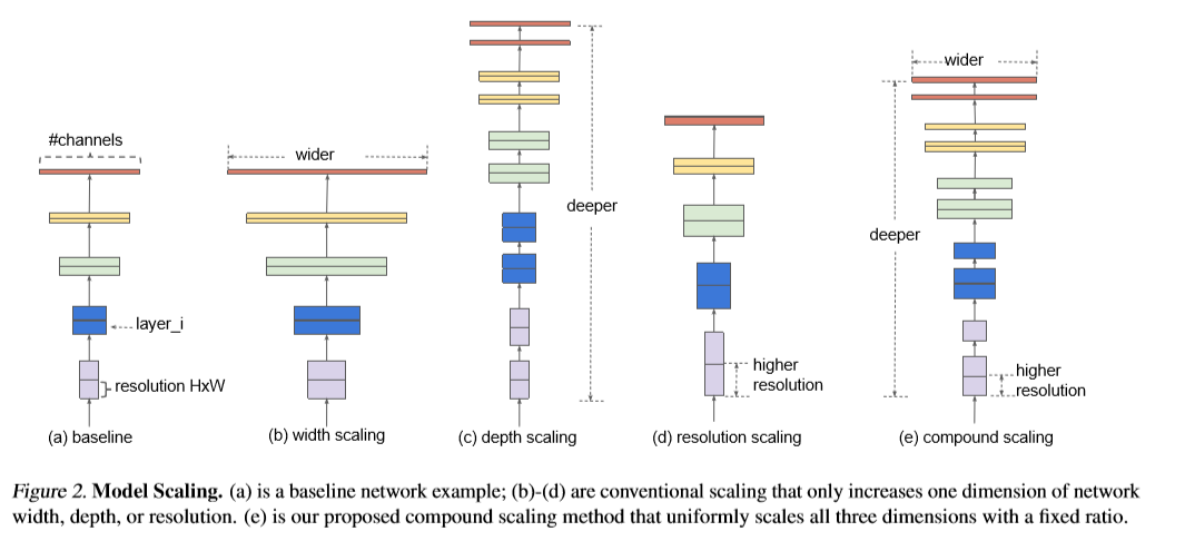 轻量级网络：EfficientNet_effentnet网络-CSDN博客