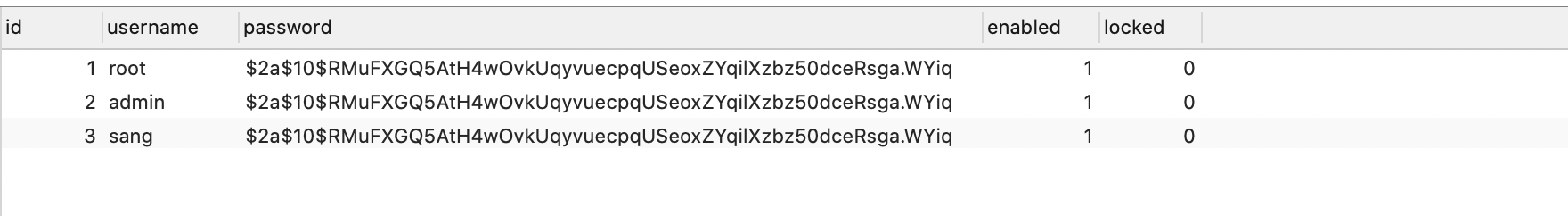 Springsecurity 角色继承、动态权限继承accessdecisionmanager Csdn博客 