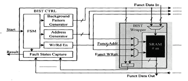 幾種常見的DFT技術_dft测试方法包括哪几种-CSDN博客