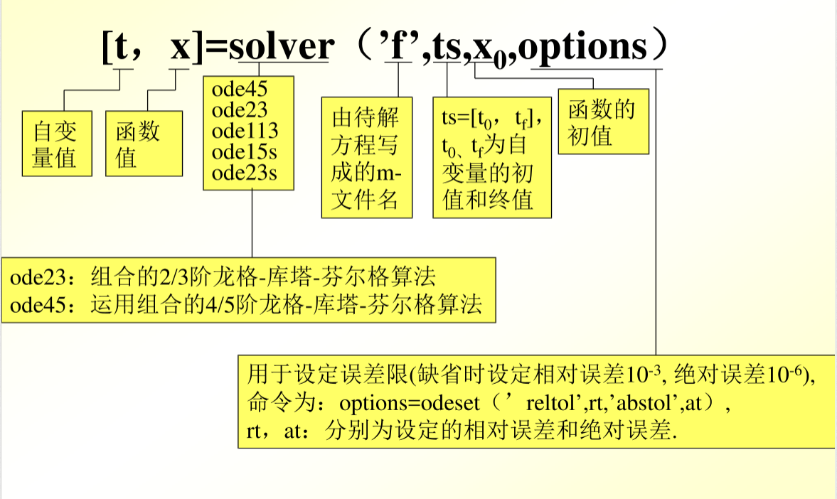 用matlab求解微分方程matlab解微分方程组 Csdn博客