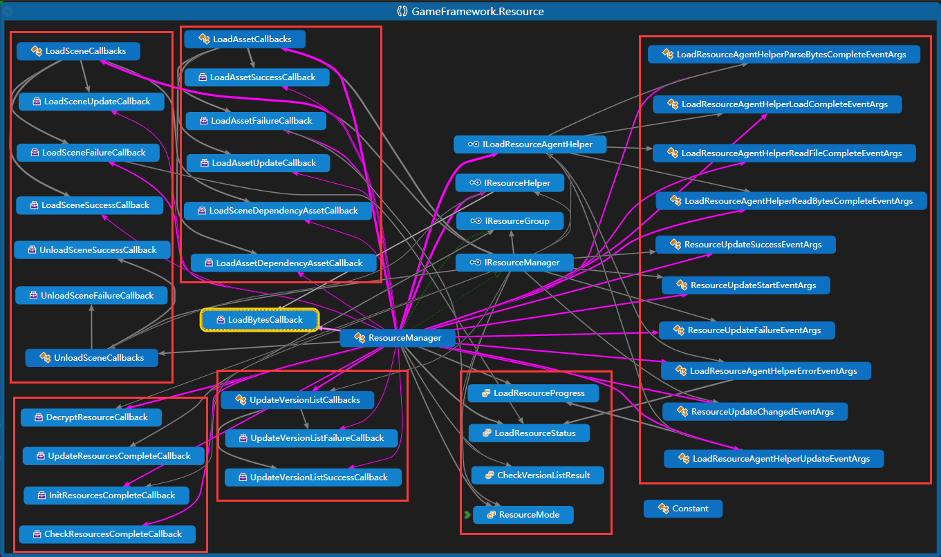 Gameframework(Resource的AssetBundle篇)_unity gameframework resource editor-CSDN博客