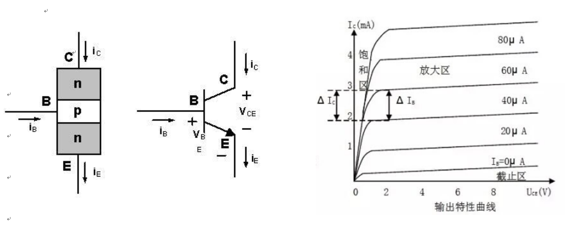 驱动篇 -- BJT晶体管应用_bjt可以换成ldo吗-CSDN博客