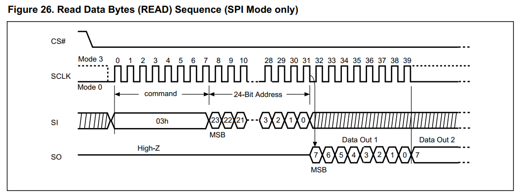 NOR FLASH (mx25u12835f)命令描述_nor flash fast read-CSDN博客