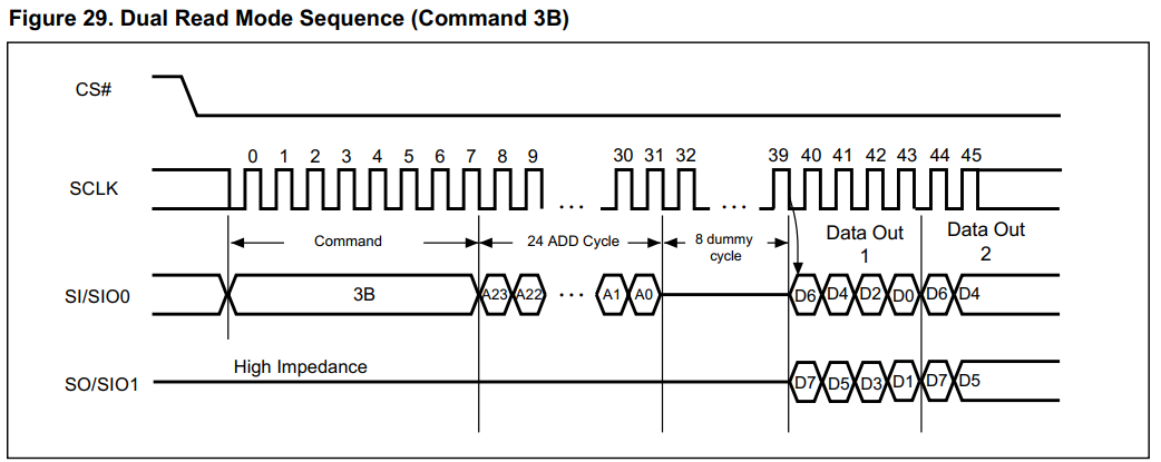 NOR FLASH (mx25u12835f)命令描述_nor flash fast read-CSDN博客