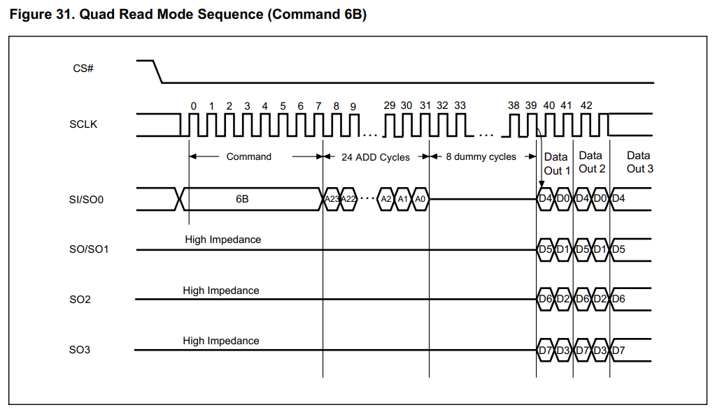 NOR FLASH (mx25u12835f)命令描述_nor flash fast read-CSDN博客