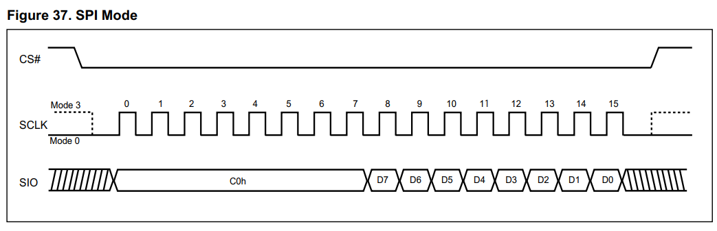 NOR FLASH (mx25u12835f)命令描述_nor flash fast read-CSDN博客