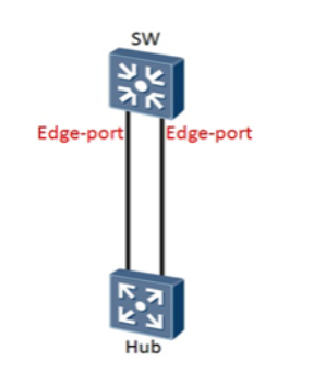 stp的edge port的作用，使用edge port可能会碰到什么问题，那要怎么解决和防止_stp edged-port作用-CSDN博客