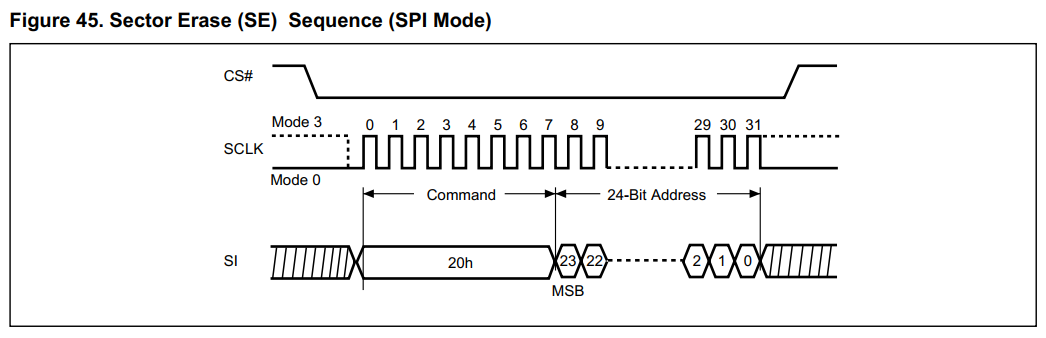 NOR FLASH (mx25u12835f)命令描述_nor flash fast read-CSDN博客