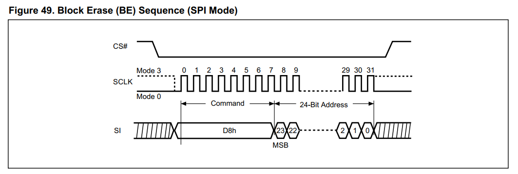 NOR FLASH (mx25u12835f)命令描述_nor flash fast read-CSDN博客