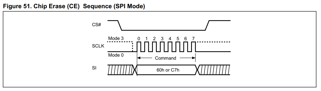 NOR FLASH (mx25u12835f)命令描述_nor flash fast read-CSDN博客