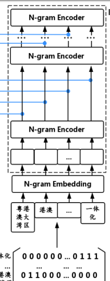 ZEN-基于N-gram的中文Encoder(从论文到源码)_zen n-gram-CSDN博客