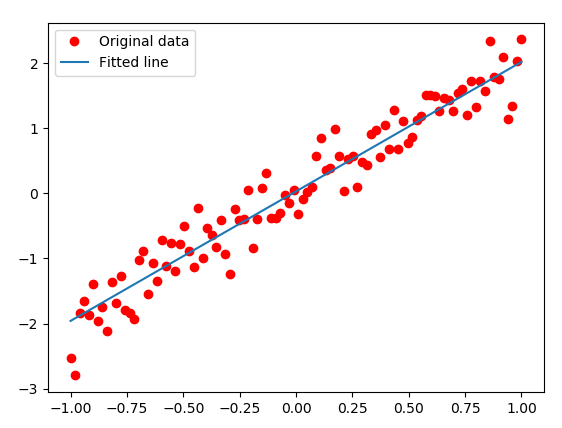 tensorflow实战之模型搭建：tf.keras、eager、Estimators框架_keras eager 模式-CSDN博客