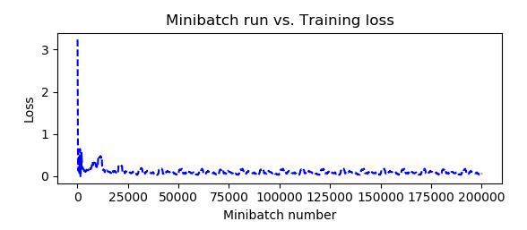 tensorflow实战之模型搭建：tf.keras、eager、Estimators框架_keras eager 模式-CSDN博客
