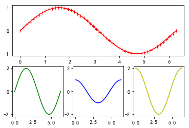 Python Matplotlib画图基础介绍_plt.scatter函数-CSDN博客