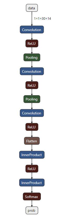 hyperlpr学习笔记（master分支、win、分割法）_hyperlpr-master-CSDN博客