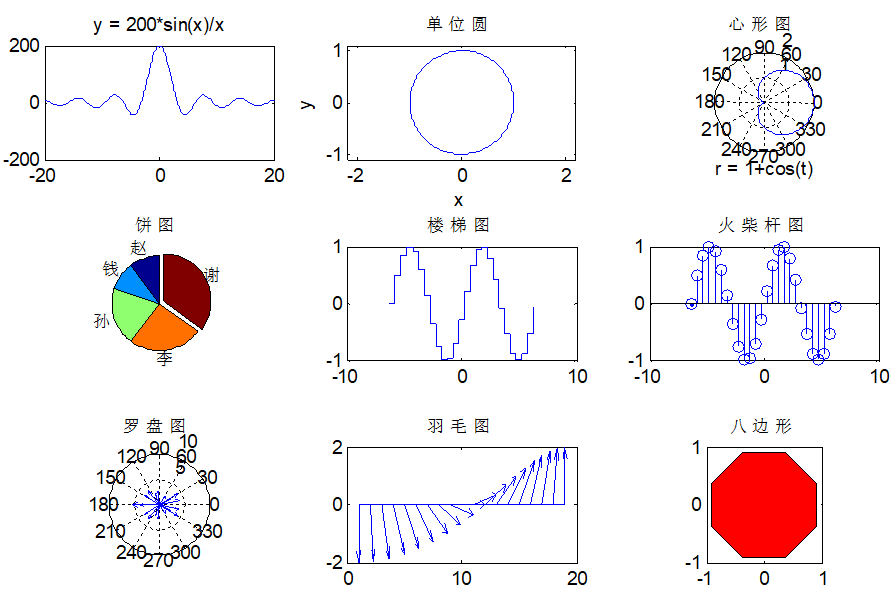 Matlab知识之2：绘图与可视化_matlab alpha函数-CSDN博客