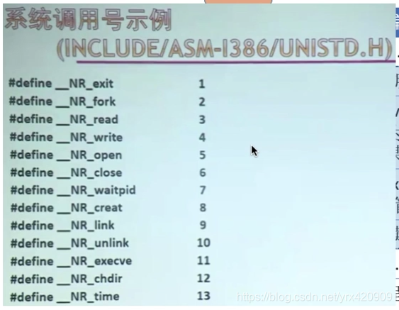 操作系统之系统调用操作系统中谁申请系统资源 Csdn博客