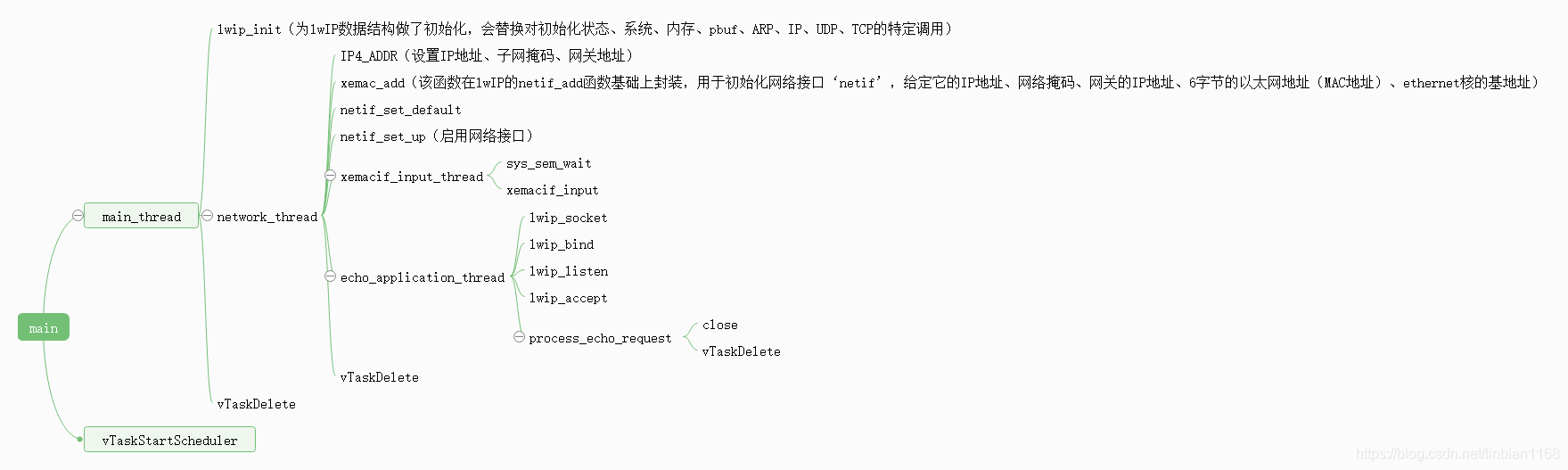 Xilinx官方lwip例程xilinx Lwip例程源码下载 Csdn博客