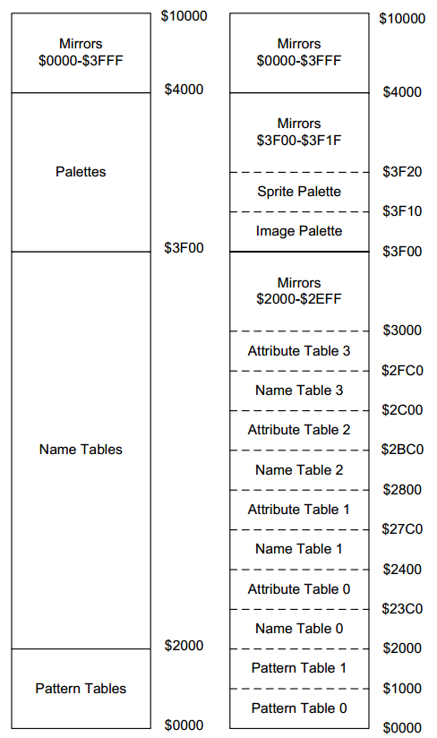 NES专题——PPU工作原理_nes ppu-CSDN博客