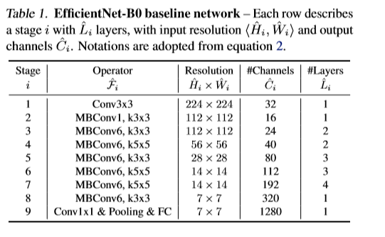 EfficientNet论文笔记及源码_网分expand phase-CSDN博客