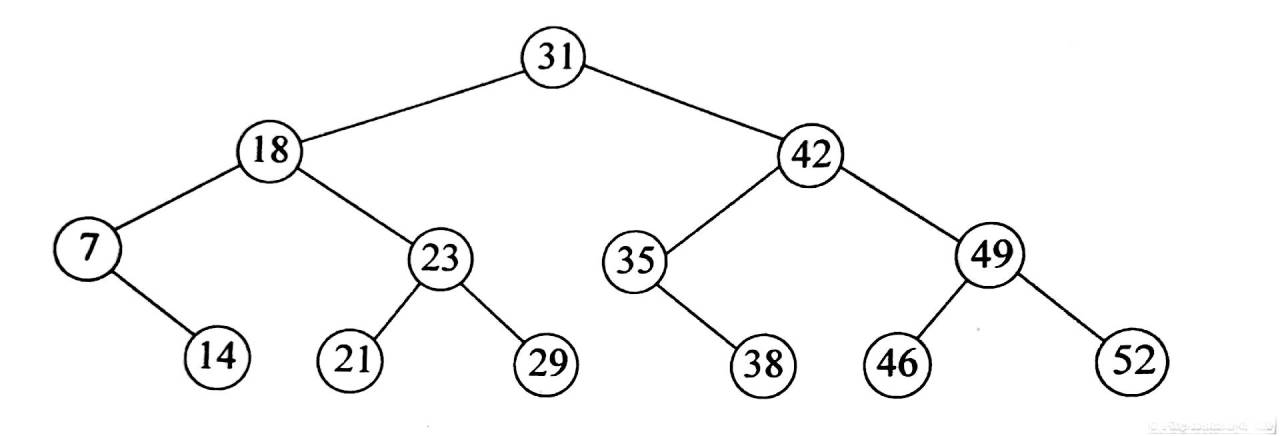 C语言静态查找表：顺序查找、二分查找、分块查找_妙手生花的博客-CSDN博客