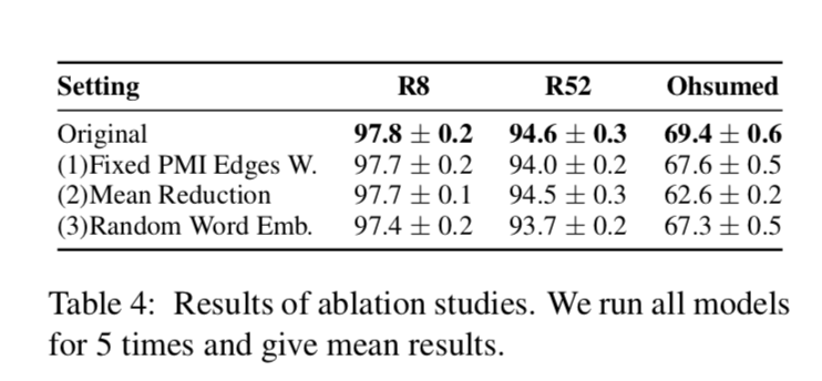GNN在文本分类上的应用 | (2) Text Level Graph Neural Network for Text ...