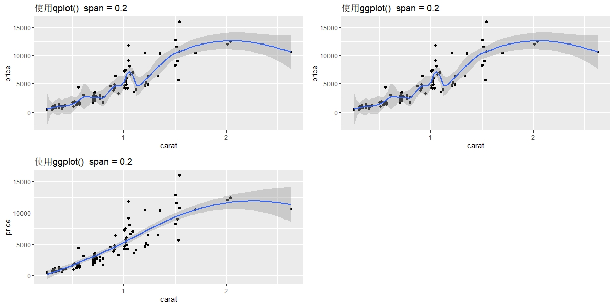 ggplot2学习笔记4：绘制几何对象_mgcv formula y ~ s(x,z)-CSDN博客