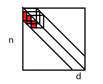 Band matrix [BandMatrix] Solutions for a class of problems trellis ...