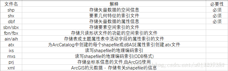 Shp文件说明及读取、绘图shp文件缺少 Sbn 会有什么影响 Csdn博客