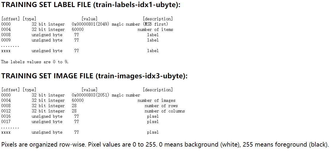MNIST数据读取-numpy版本_moving mnist数据读取-CSDN博客