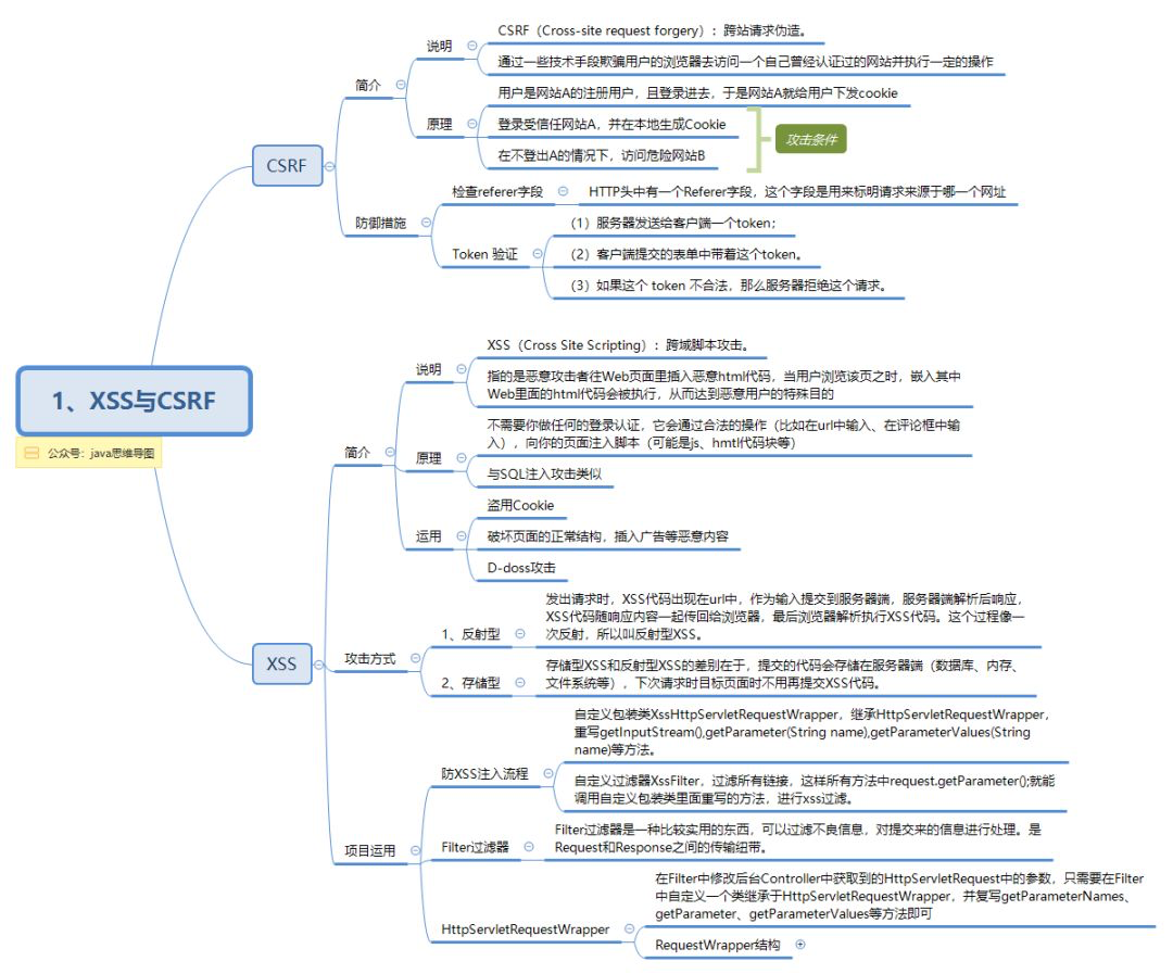【安全】XSS安全漏洞与CSRF攻击_怎么去做响应的xss-CSDN博客