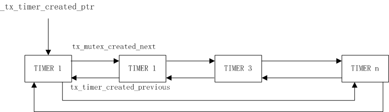 Threadx 定时器timer_threadx timer-CSDN博客