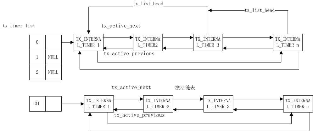 Threadx 定时器timer_threadx timer-CSDN博客