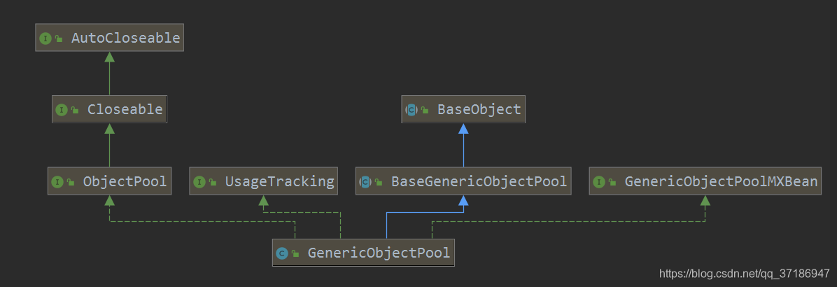 Java对象池pool2分析pooledobjectfactory Csdn博客