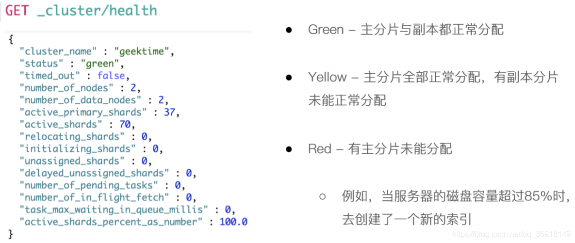 Elasticsearch节点与分片说明es 分片作用 Csdn博客