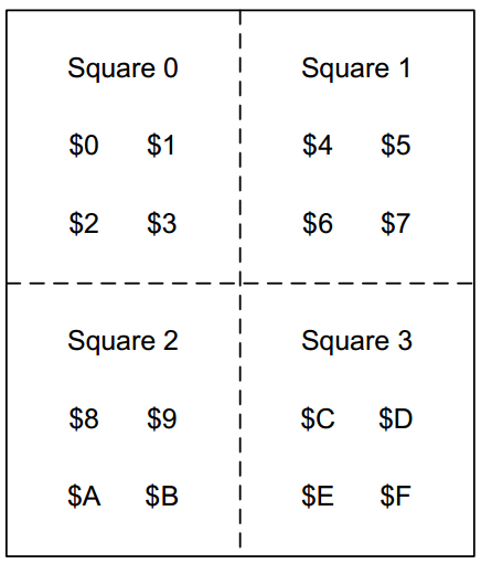 NES专题——PPU工作原理_nes ppu-CSDN博客