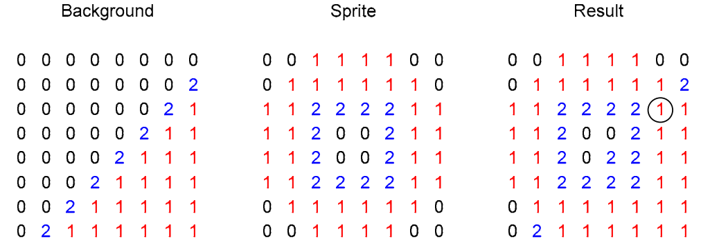 NES专题——PPU工作原理_nes ppu-CSDN博客
