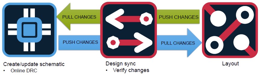 Cadence17.4学习手册之Cadence简介_cadence17.4使用教程-CSDN博客