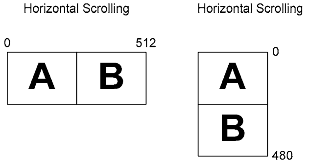 NES专题——PPU工作原理_nes ppu-CSDN博客