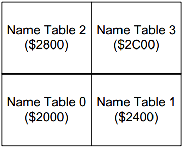 NES专题——PPU工作原理_nes ppu-CSDN博客