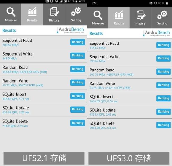 几种闪存技术：eMMC、UFS2.1、UFS3.0、SSD_ufs vs.emmcperformance scaling-CSDN博客